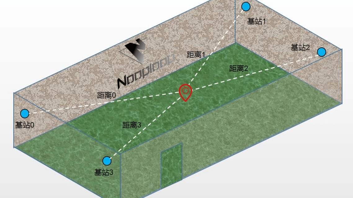 UWB测距定位系统 - Nooploop空循环