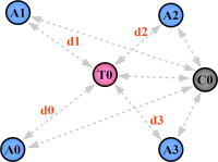 LinkTrack – Nooploop