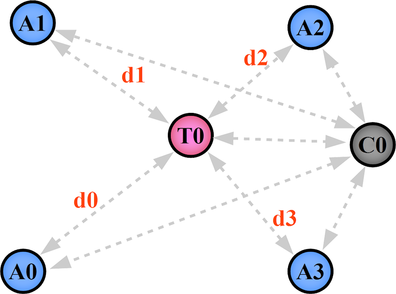 LinkTrack – Nooploop
