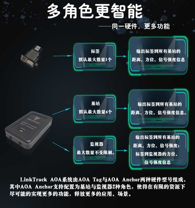 LinkTrack AOA跟随系统 - Nooploop空循环