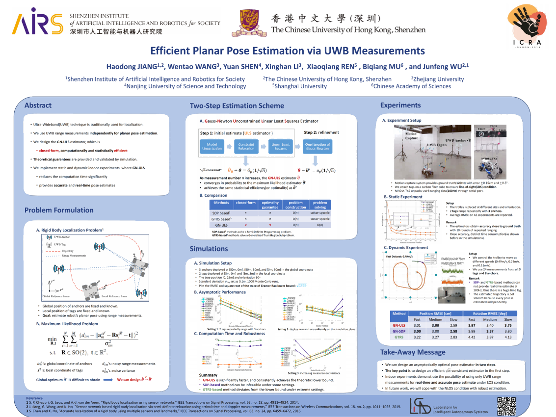 n15 - Nooploop空循环