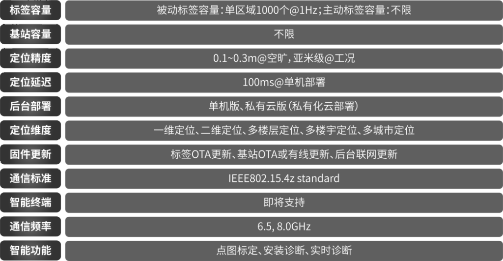 UWB基站定位系统 - Nooploop空循环