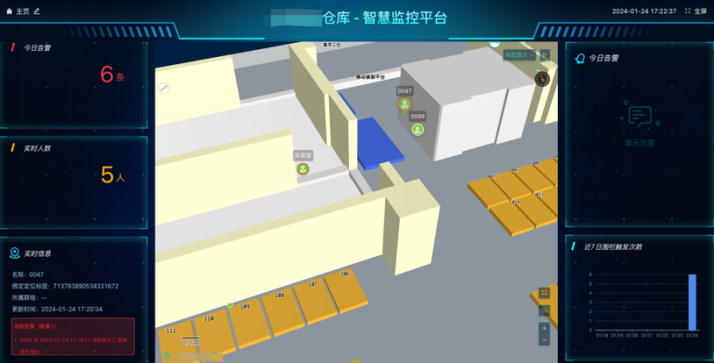 n24 - Nooploop空循环