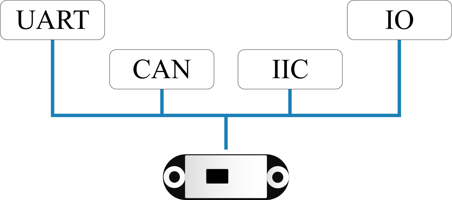 TOF激光雷达测距传感器 - Nooploop空循环