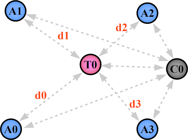 Nooploop – Positioning The Future