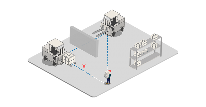 Nooploop – Precise Positioning, Enabling Industry